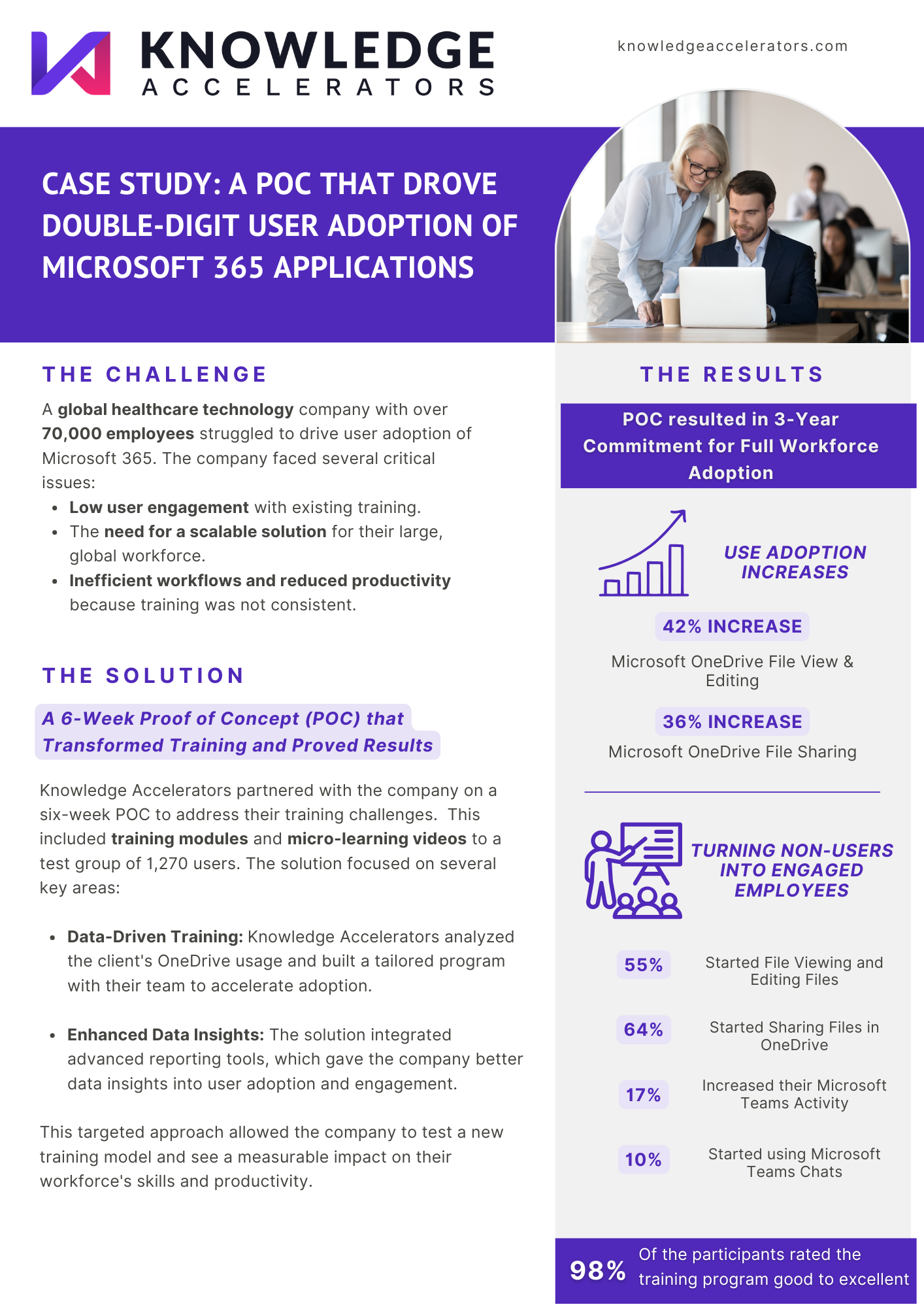 Case Study: A POC That Drove Double-Digit Microsoft 365 User Adoption of Applications